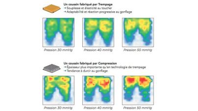 Coussin Polyair 45 cm x 46 cm x 9.5 cm avec option Confort Systam réf